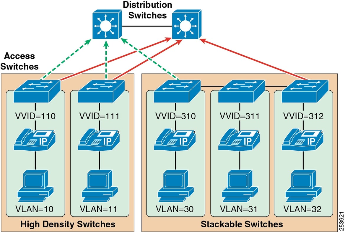 The Hows, Whys, and Whats of Remote Access to Your BAS