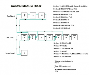 My 5 step process to epically vanquish BAS Comm trunk issues