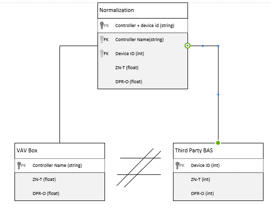Systems Integration 101: Detailing out the data model and system requirements