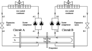 Central Utility Plant (CUP) 101
