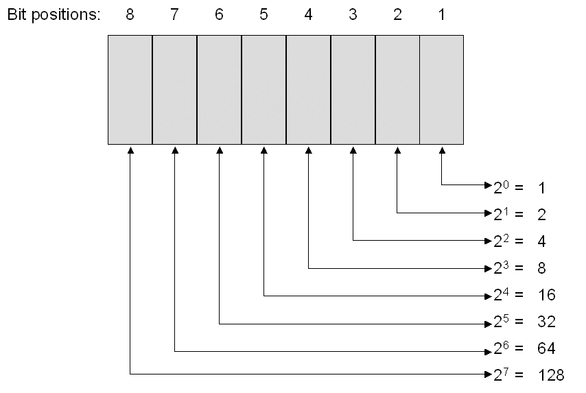 6 things you might not know about IP Addresses