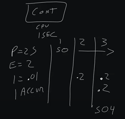 Cruise Control to Setpoint – A Model for Understanding PID Loops