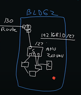 Designing and Deploying IP BAS Controls - Part 2