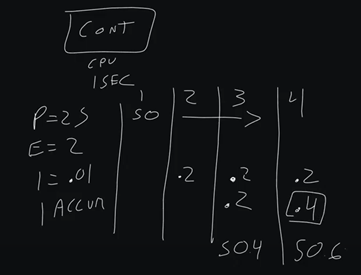 Cruise Control to Setpoint – A Model for Understanding PID Loops