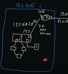 Designing and Deploying IP BAS Controls - Part 2