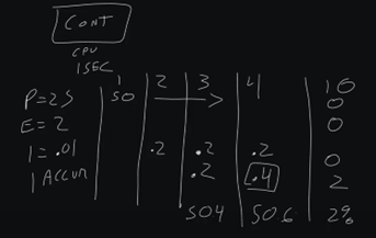 Cruise Control to Setpoint – A Model for Understanding PID Loops
