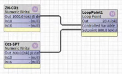 A Design Pattern Approach to Programming