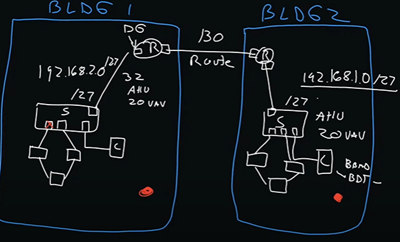 Designing and Deploying IP BAS Controls - Part 2