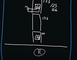 Designing and Deploying IP BAS Controls - Part 2