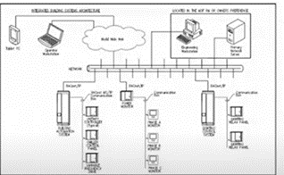 How to Read Plans and Specs