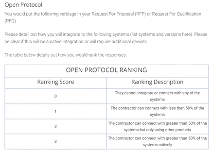 What is an Open BAS?