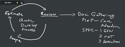 How to Properly Review, Scope, and Estimate BAS Projects