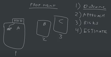 The 4 Point Method for Bidding Retrofit Work