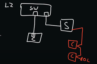 Designing and Deploying IP BAS Controls - Part 2