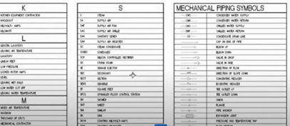 How to Read Plans and Specs