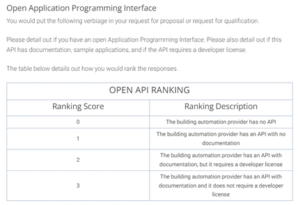 What is an Open BAS?