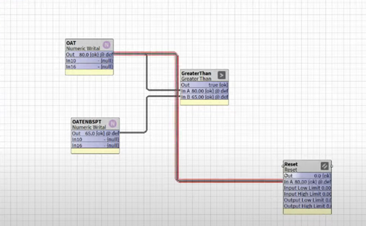 A Design Pattern Approach to Programming