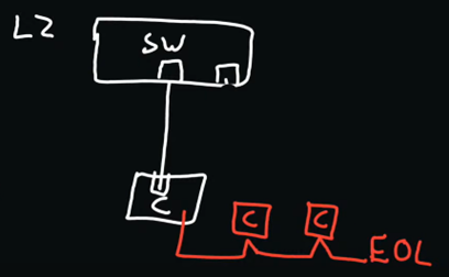Designing and Deploying IP BAS Controls - Part 2