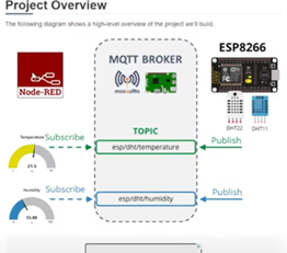 How Does MQTT Work in Building Automation?