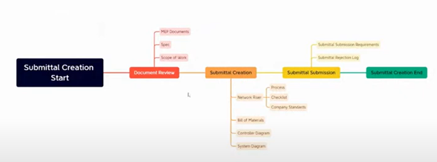 Establishing a Controls Standard for Your Business