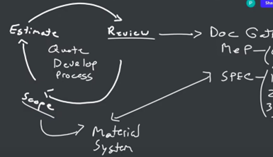 How to Properly Review, Scope, and Estimate BAS Projects