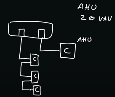 Designing and Deploying IP BAS Controls - Part 2