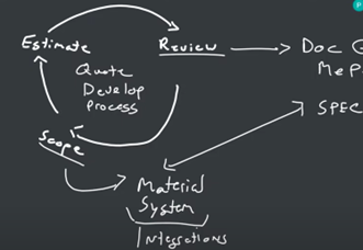 How to Properly Review, Scope, and Estimate BAS Projects