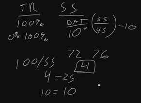 Cruise Control to Setpoint – A Model for Understanding PID Loops
