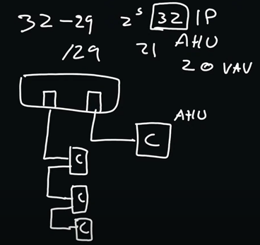 Designing and Deploying IP BAS Controls - Part 2