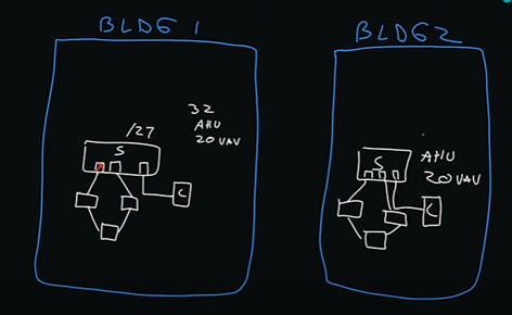 Designing and Deploying IP BAS Controls - Part 2